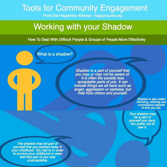 Working with your shadow - a tool for working with people or groups of ...