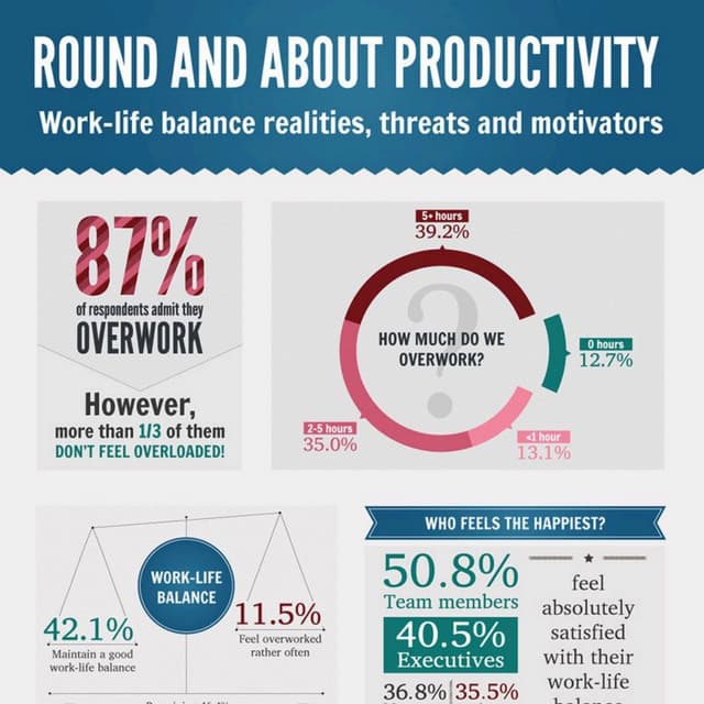 Work life balance | PDF
