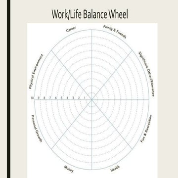 Work life balance wheel | PPTX