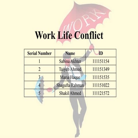 Work life conflict | PPTX