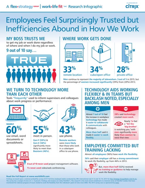 The Future of Work (INFOGRAPHIC) | PDF