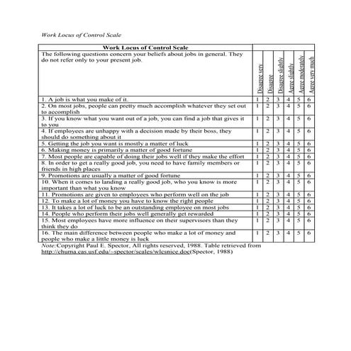 Work locus of control scale | DOCX