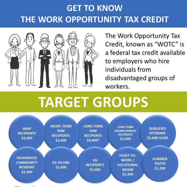 Work Opportunity Tax Credits Statistics Infographic | PDF