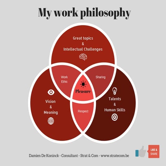 Work philosophy Strat & Com | PPT