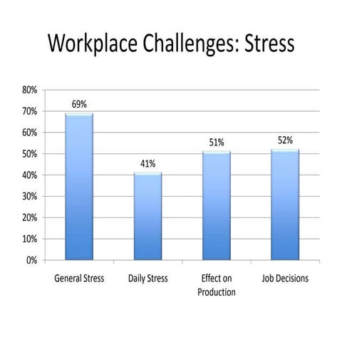 Workplace challenges | PPTX