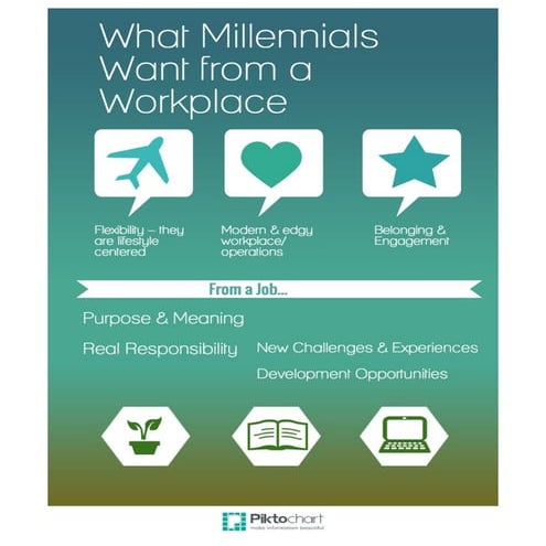 Workplace millennials (1) | PDF