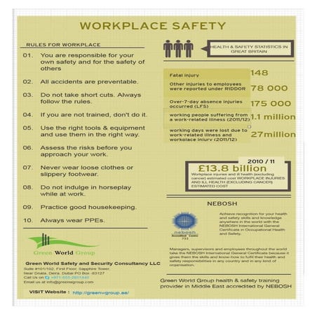 Work place safety | PDF