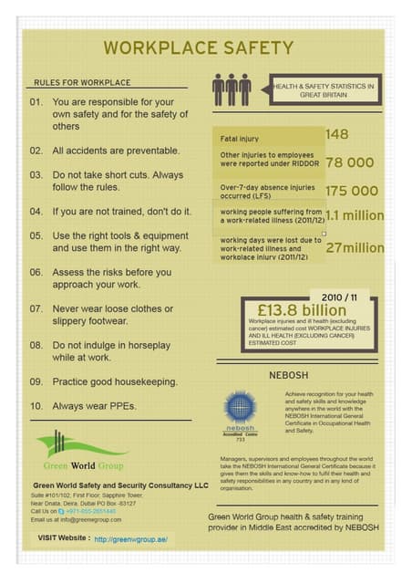 Health safety info | PDF