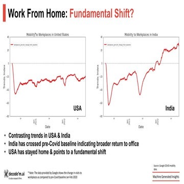Can we expect a positive shift in workplace dynamics? | PDF