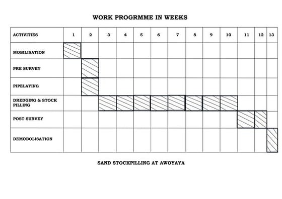 PROGRAMME OF WORK FOR MOBILIZATION.docx