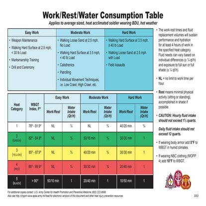 Work-Rest Table | PDF