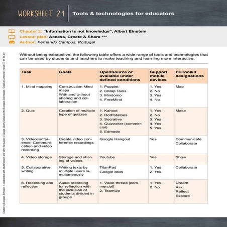 Tools & technologies for educators | PDF