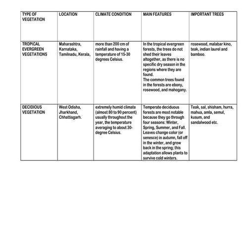 worksheet of preposition for all class utilization | PDF