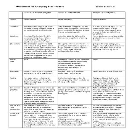 analyzing film trailers | PDF