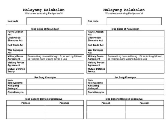 Malayang Kalakalan ng US-Pilipinas | DOCX
