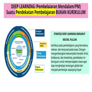 pembelajaran mendalam deep learning Work Shof.pptx