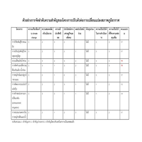 Scoring Example -Thai | PPT