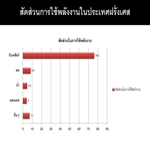 Workshop1 dream | PPTX