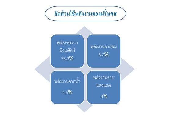 BC Certification | PDF