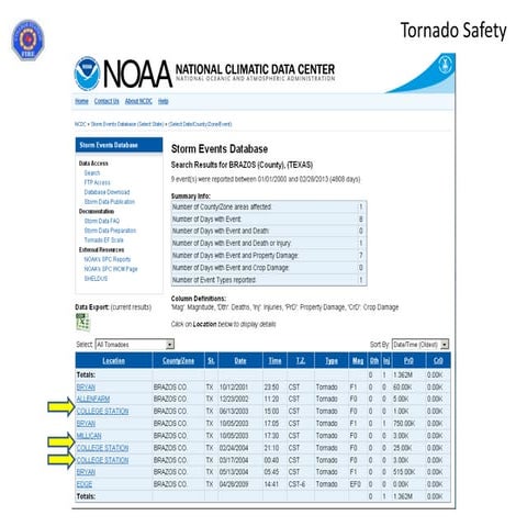 Severe Weather Notification Update | PPTX | Weather | Science