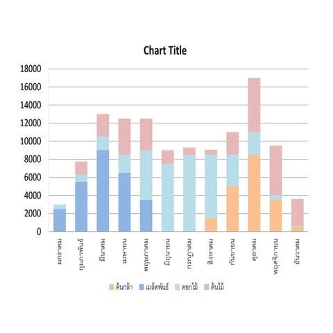 Workshop4 piyawan | PPTX
