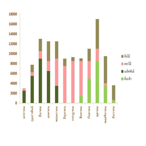 Workshop4 sakonpan | PPT