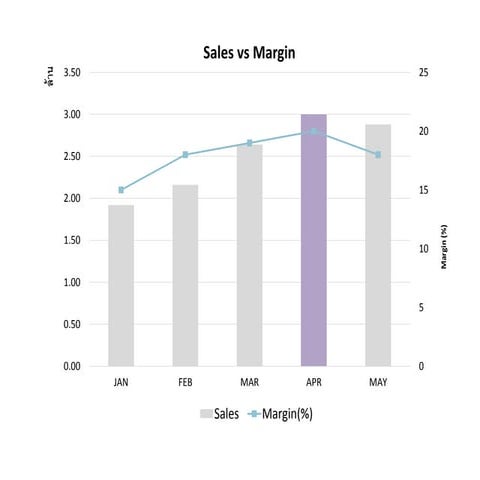 Workshop5_akaraya | PPTX