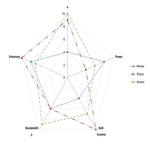 Workshop6 _janjana | PPTX