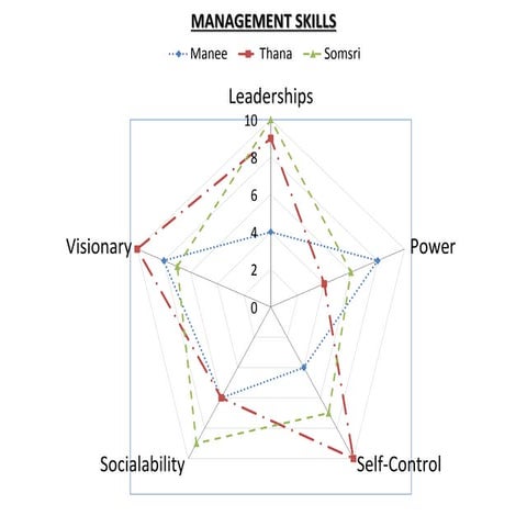 Workshop 6 kullcha | PPT