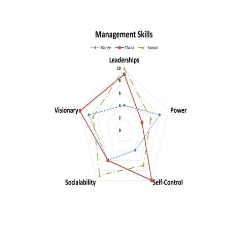 Workshop6 sakonpan | PPTX