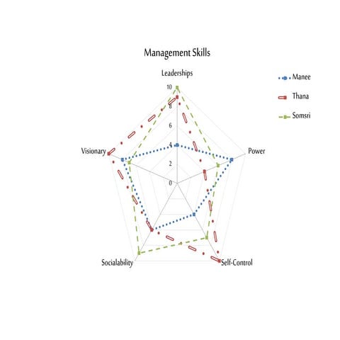 Workshop6 wannasiri | PPTX