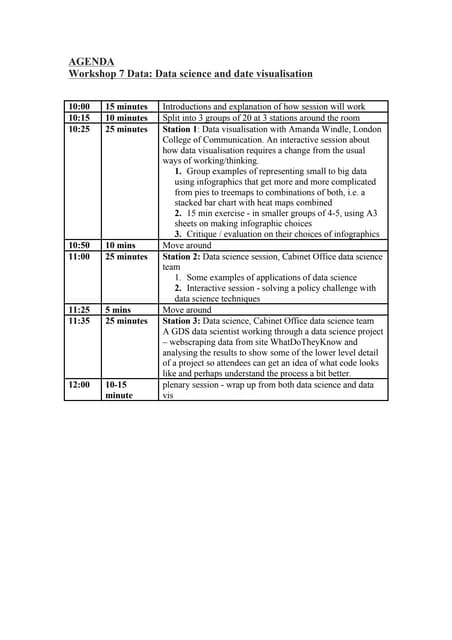 Policy Lab presentations