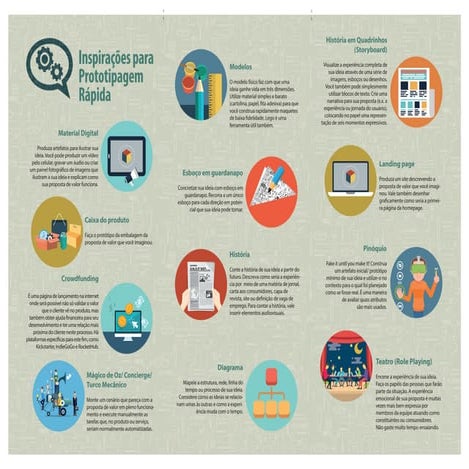 Workshop Maker: Colocando em prática ferramentas de prototipagem | PDF