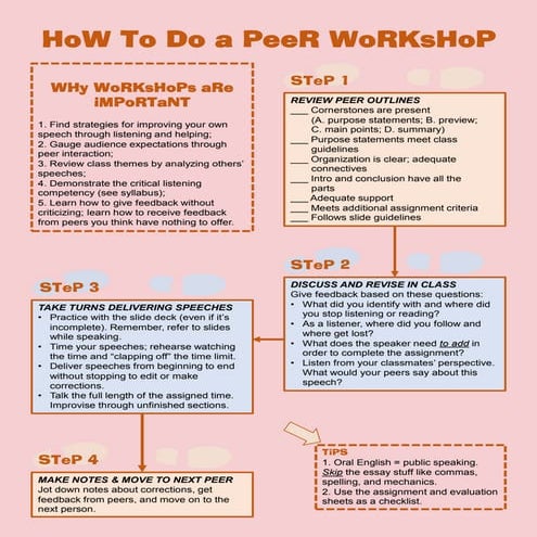 Peer Workshops | PDF