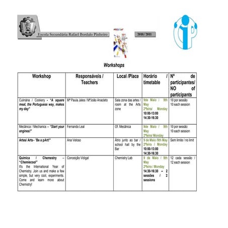Workshops mapa[1] | DOCX | Science