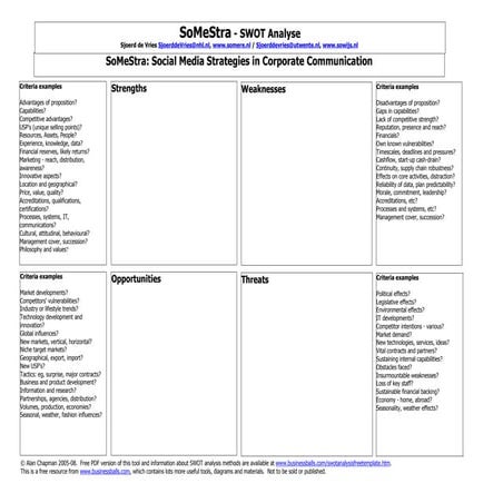 Swot Analysis Template | DOC