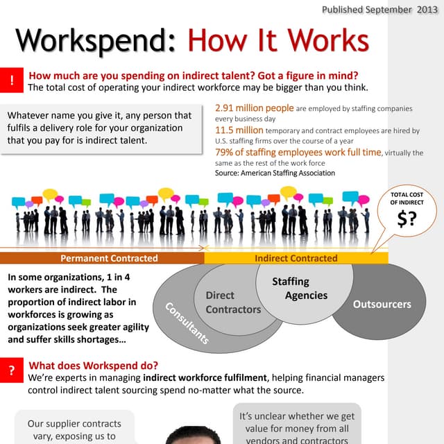 Workspend infographic | PDF | Business | Business and Finance