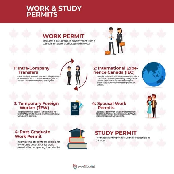 Work & Study Permits | PDF