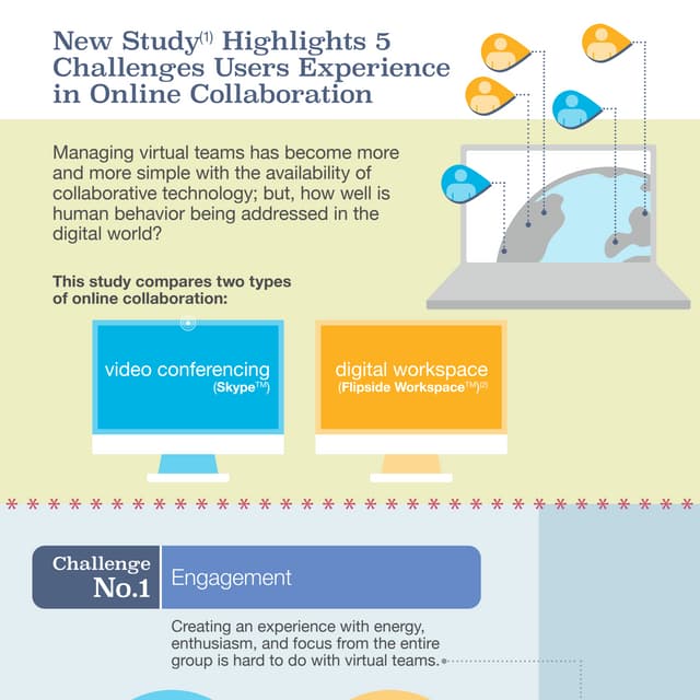 5 Challenges Users Experience in Online Collaboration [Infographic] | PDF
