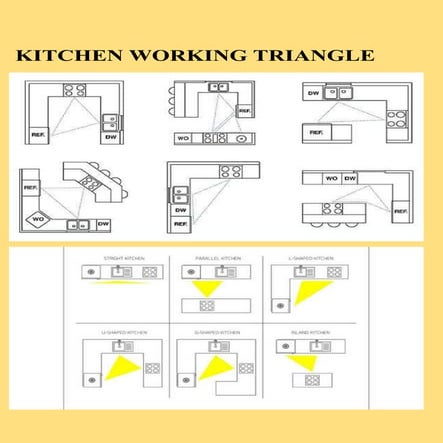Work triangle | PDF