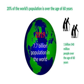 World-population.pptx fire bunberbpeople | PPTX