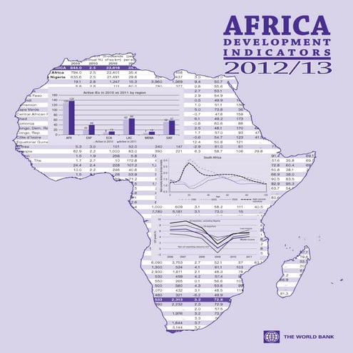 Dr Dev Kambhampati | World Bank- Africa Development Indicators (2012 ...