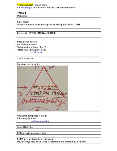 World Cafe Wordles | PDF