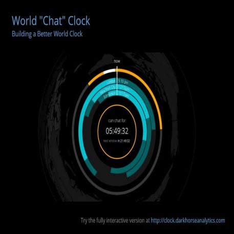World Chat Clock Summary & Tutorial | PDF