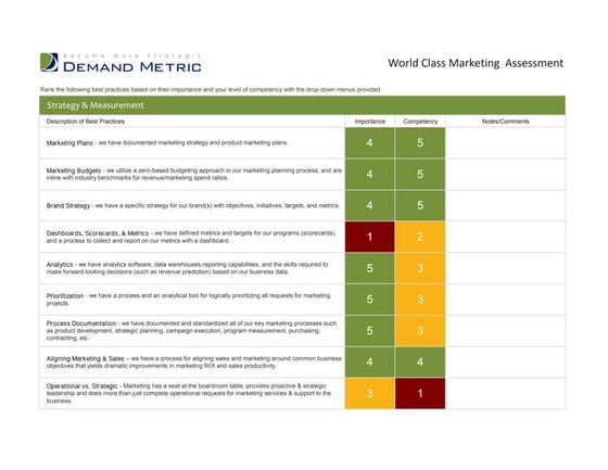 Sales marketing policies and procedures | PDF