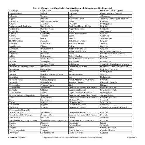 List of countries, flags, capital, currency, GDP | PDF