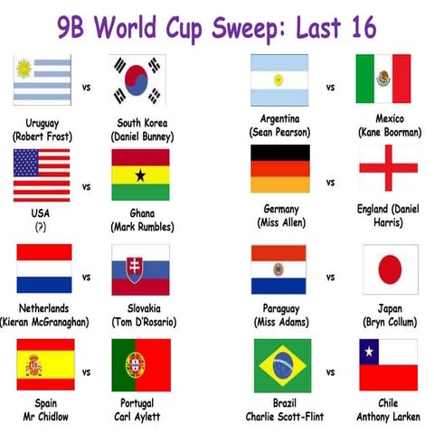 World cup last 16 | PPT