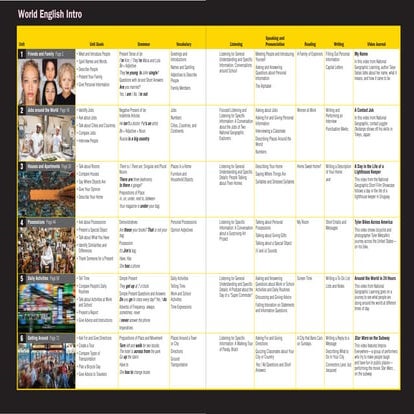 WORLD ENGLISH - 3RD EDITION - SCOPE AND SEQUENCE - LEVEL INTRO - LEVEL 3.pdf