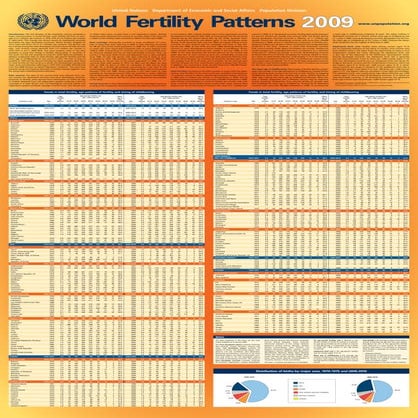 World Fertility Patterns 2009 Wall Chart | PDF