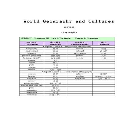 World geography and cultures vocabulary | DOC | Commodities | Economy